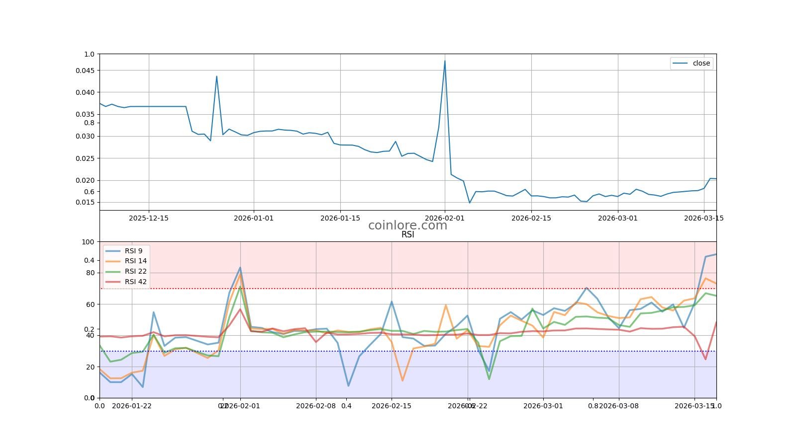 MapCoin RSI indicator