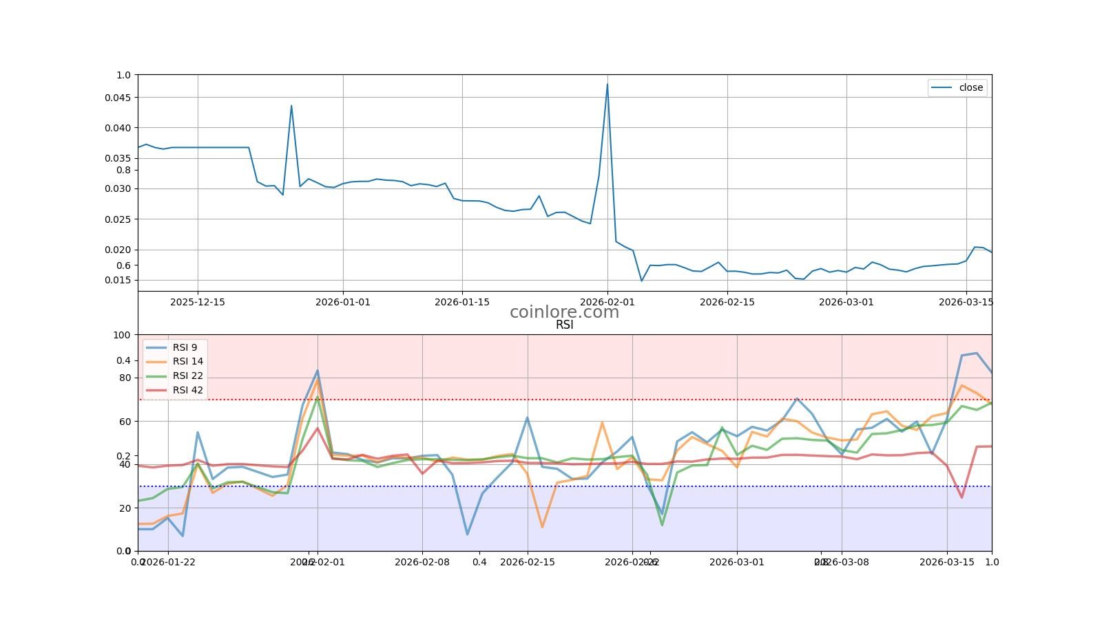 MapCoin RSI indicator