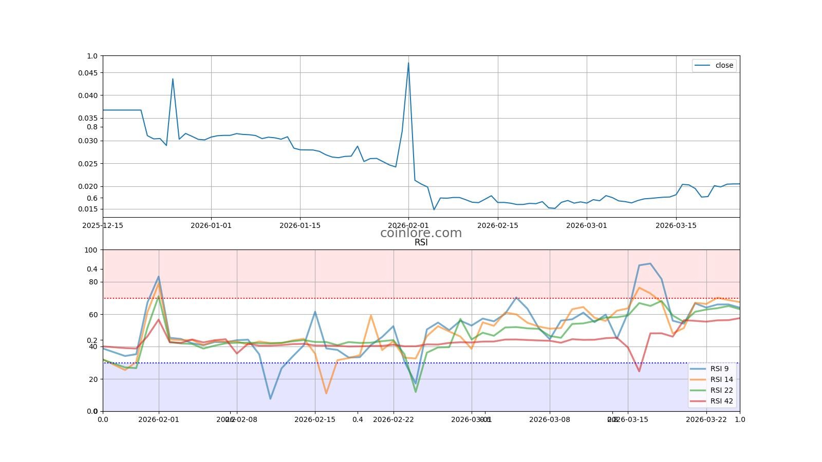 MapCoin RSI indicator