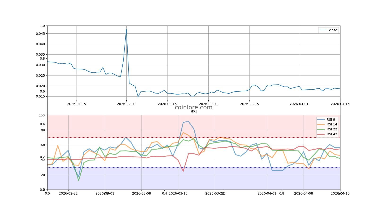 MapCoin RSI indicator
