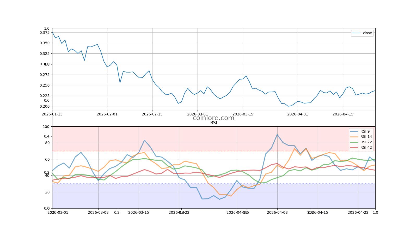 Maple Finance RSI indicator