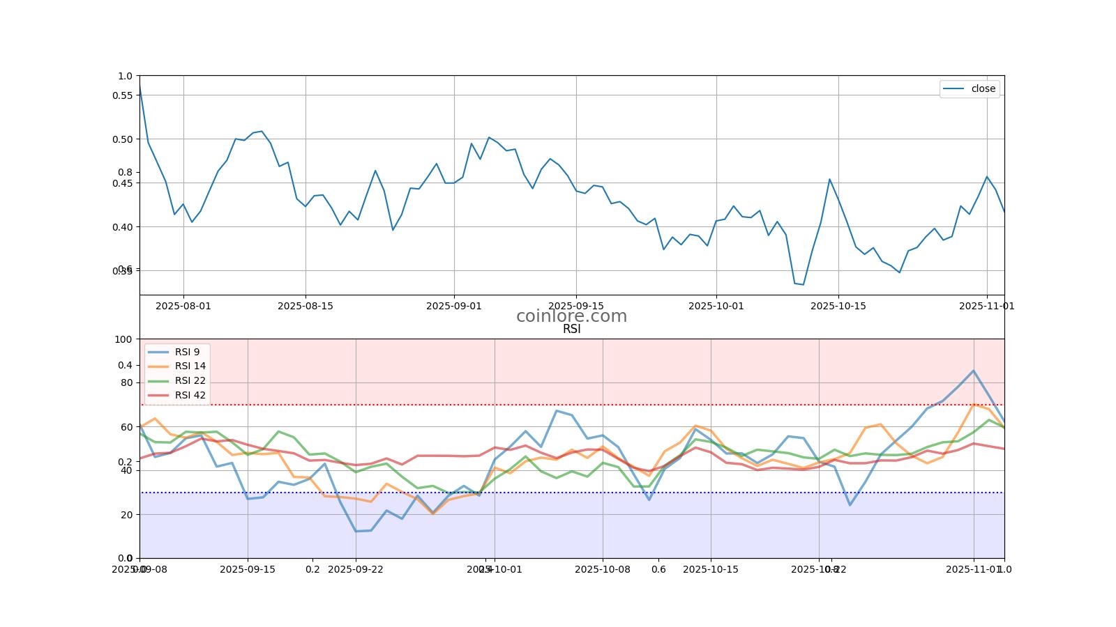 Maple Finance RSI indicator