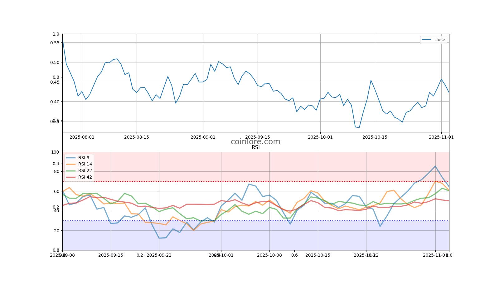Maple Finance RSI indicator