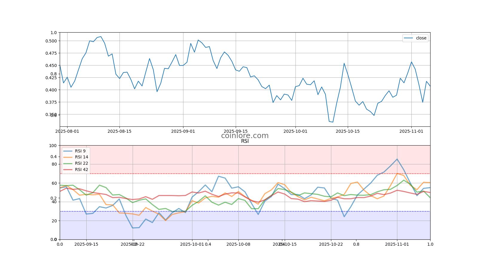 Maple Finance RSI indicator