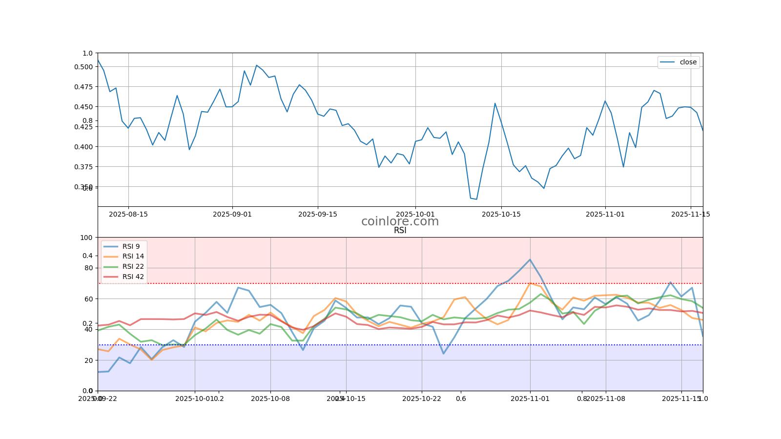 Maple Finance RSI indicator