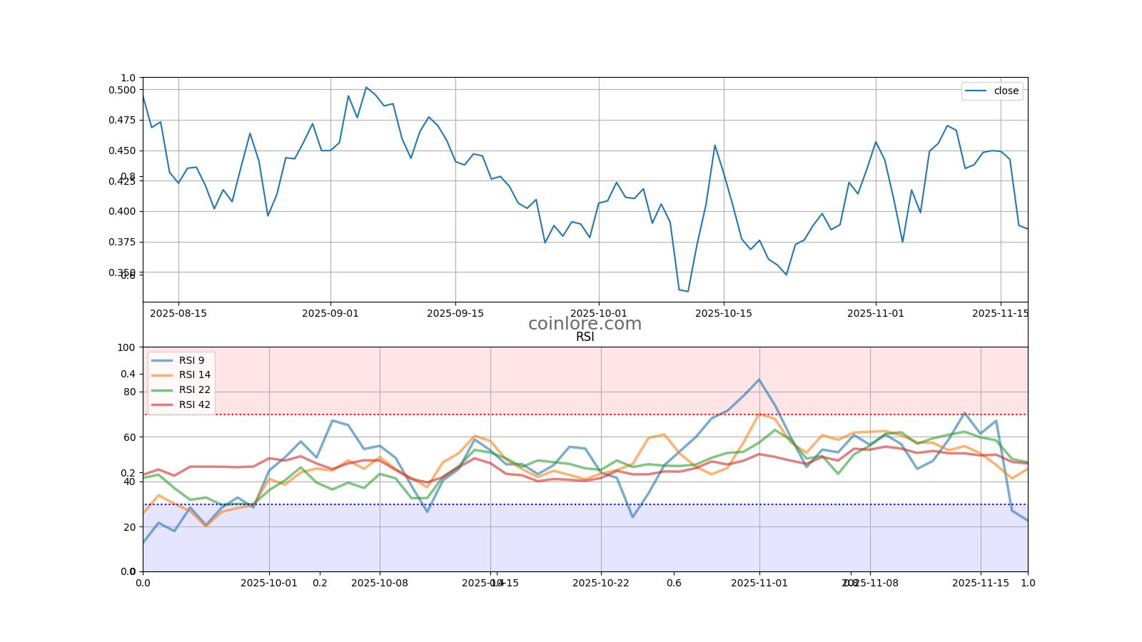 Maple Finance RSI indicator