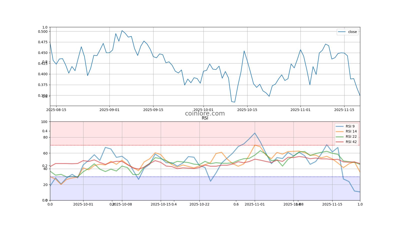 Maple Finance RSI indicator