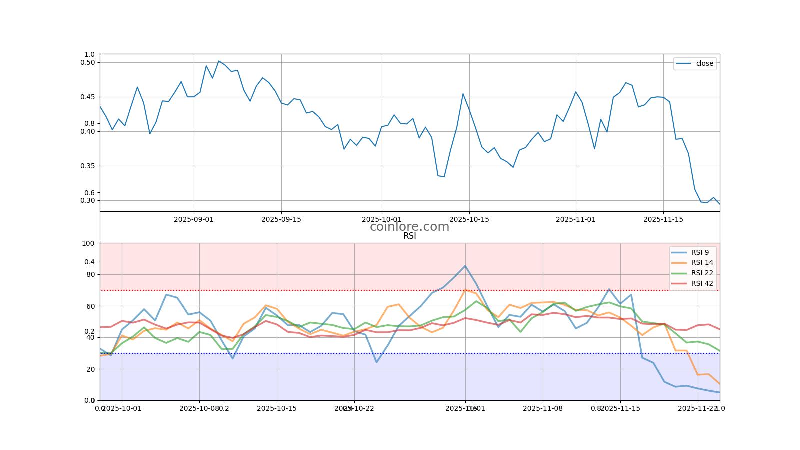 Maple Finance RSI indicator