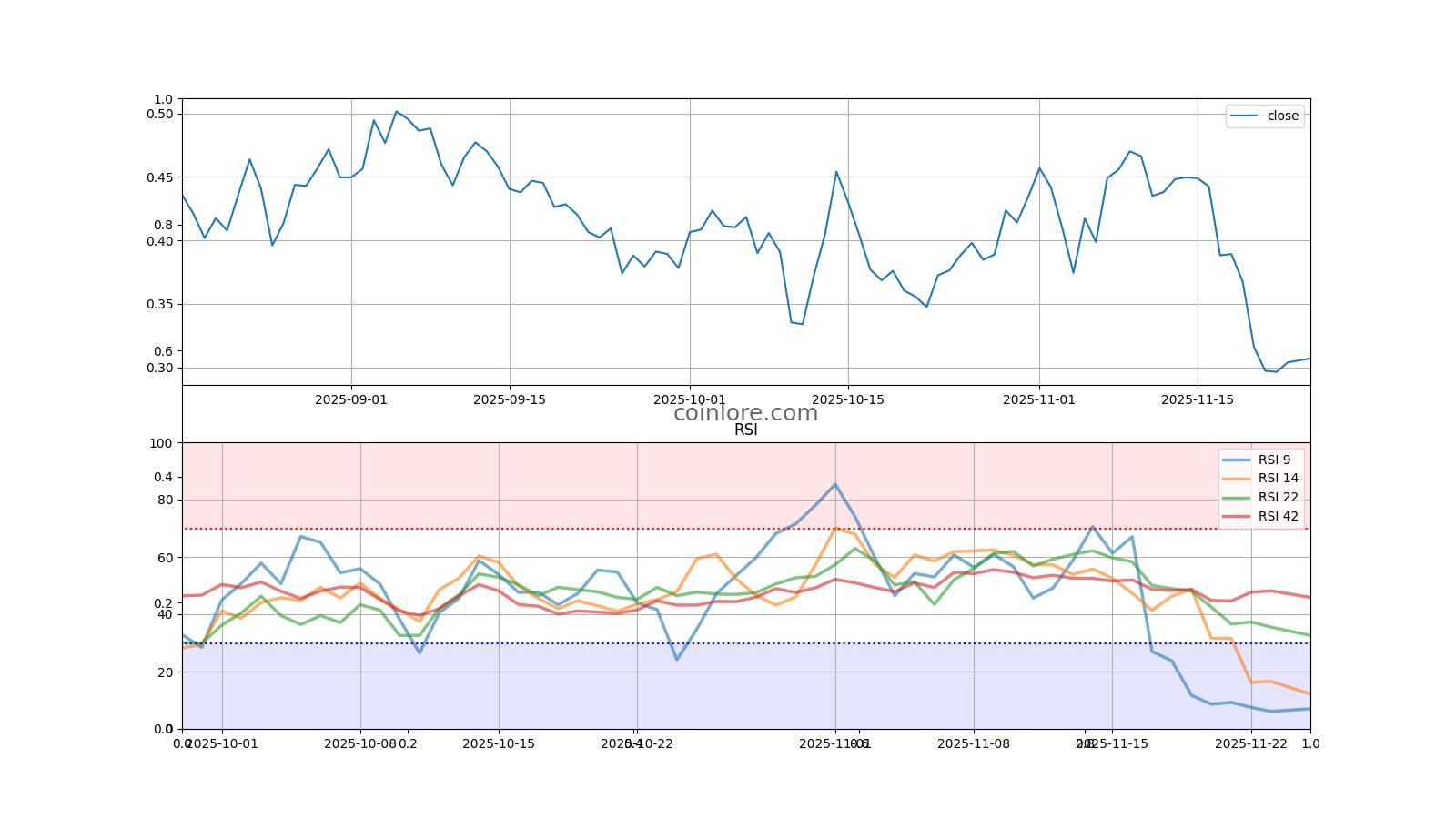 Maple Finance RSI indicator