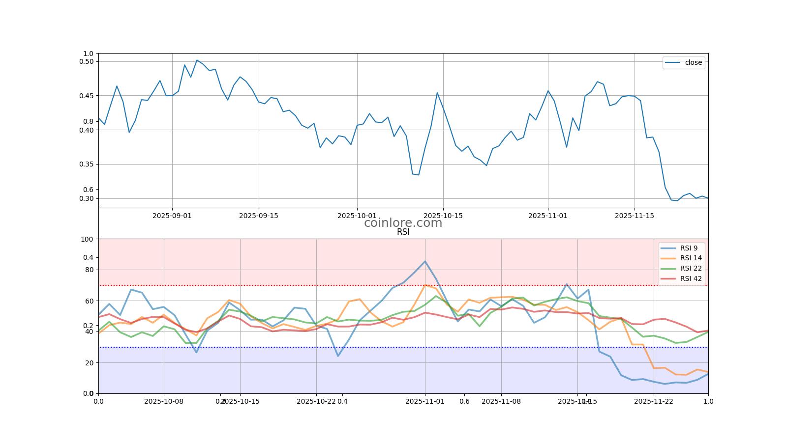 Maple Finance RSI indicator