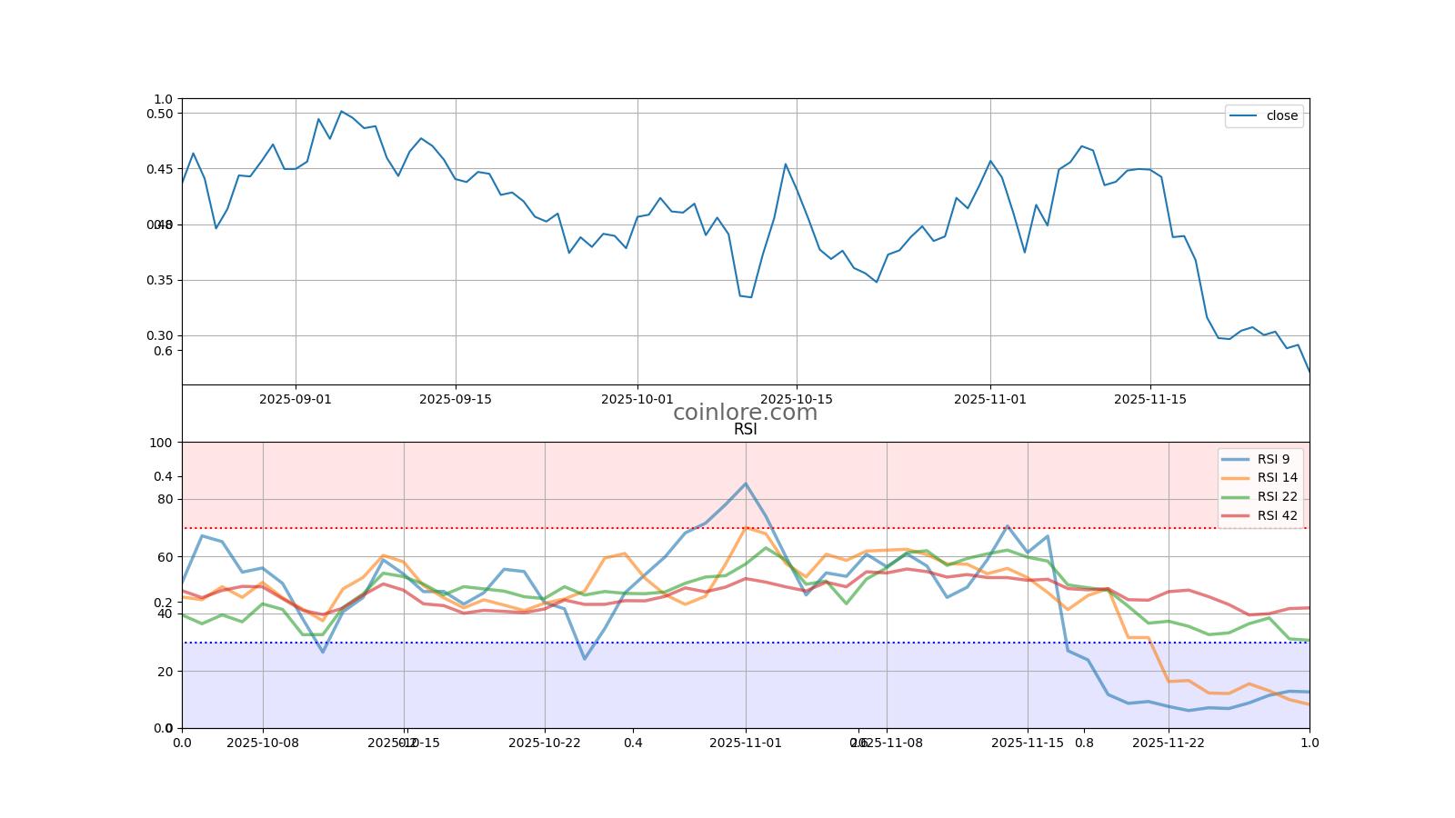 Maple Finance RSI indicator