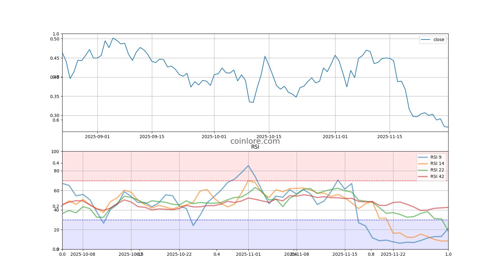 Maple Finance RSI indicator