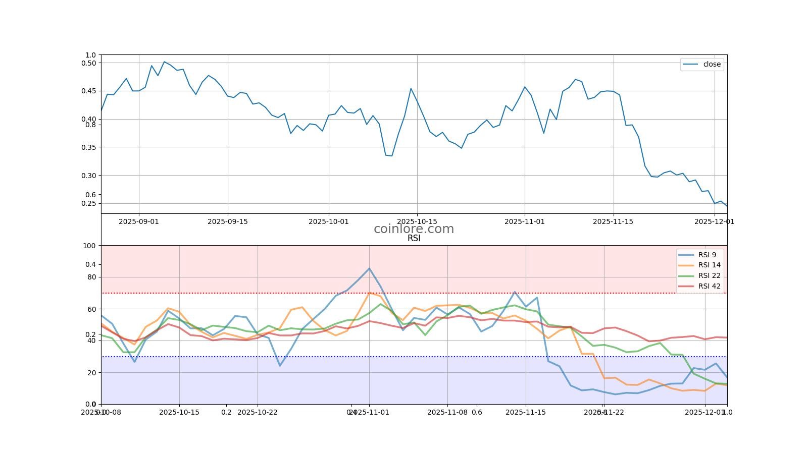Maple Finance RSI indicator