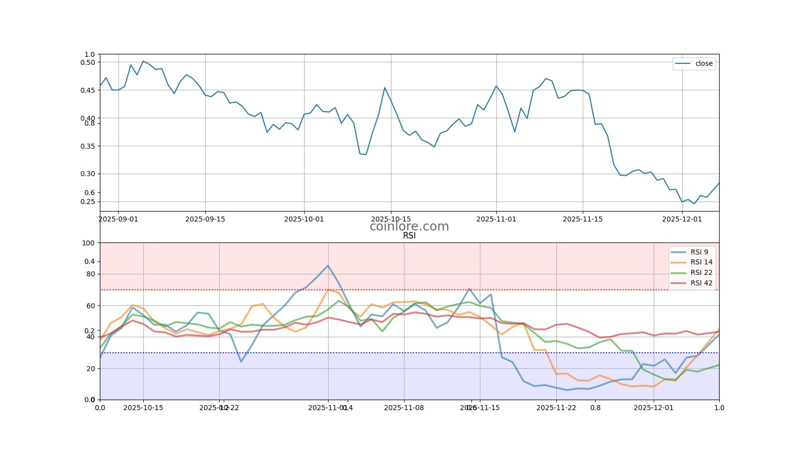 Maple Finance RSI indicator