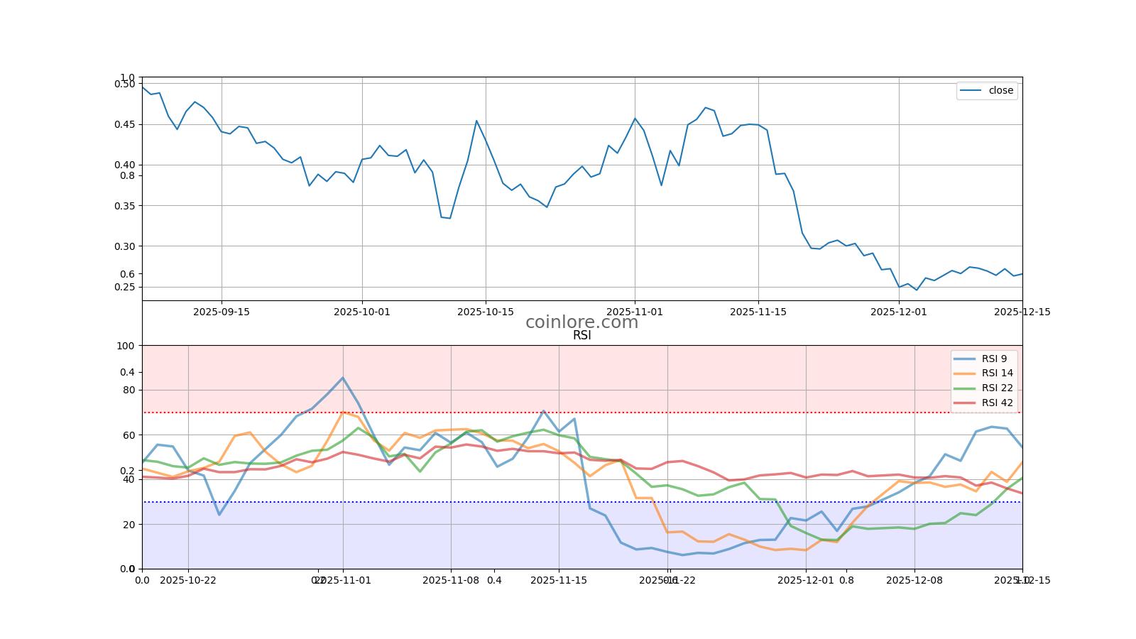 Maple Finance RSI indicator