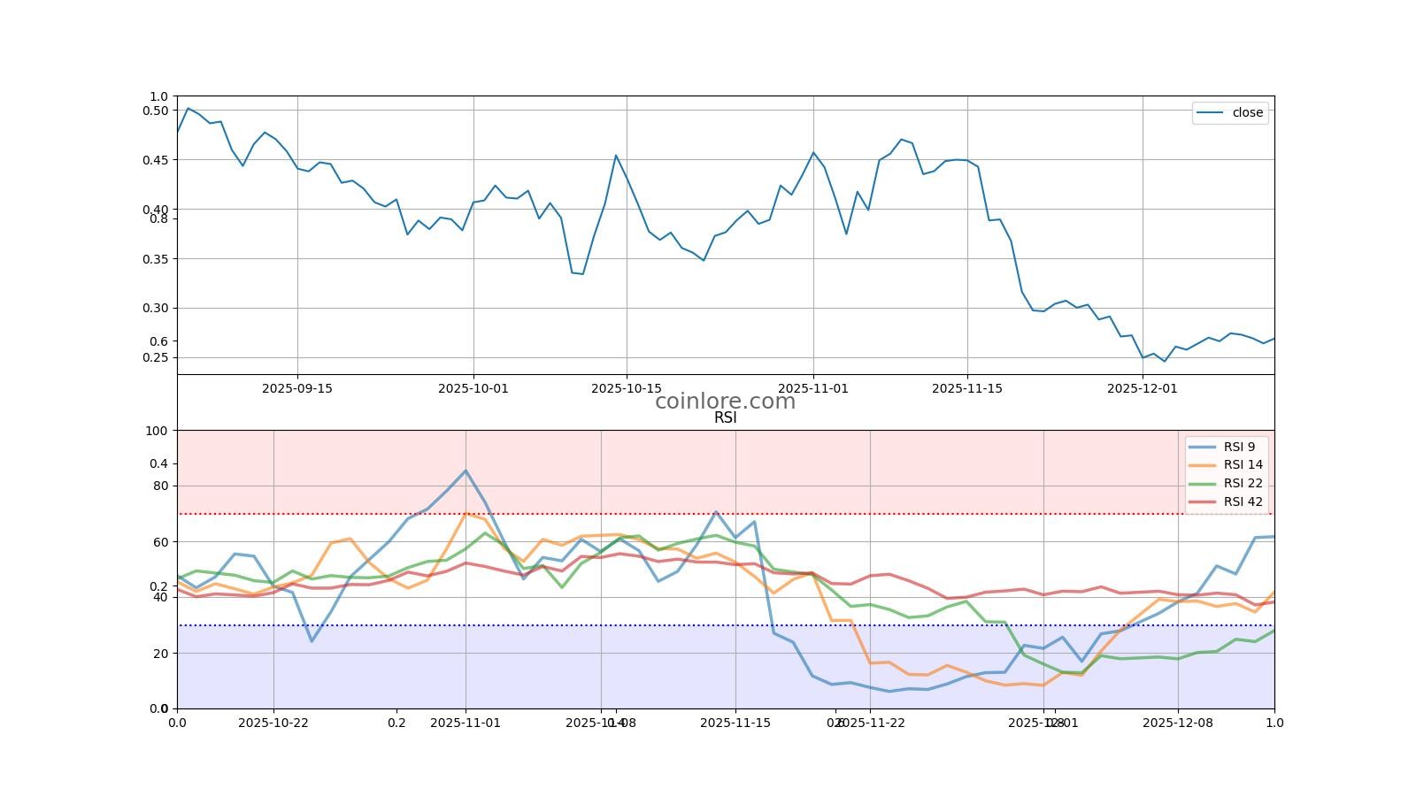 Maple Finance RSI indicator
