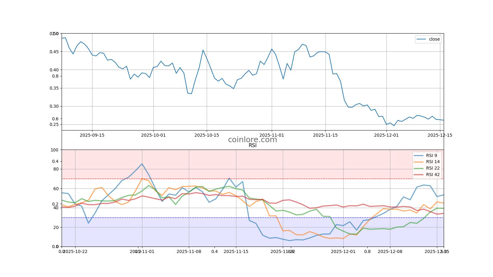 Maple Finance RSI indicator