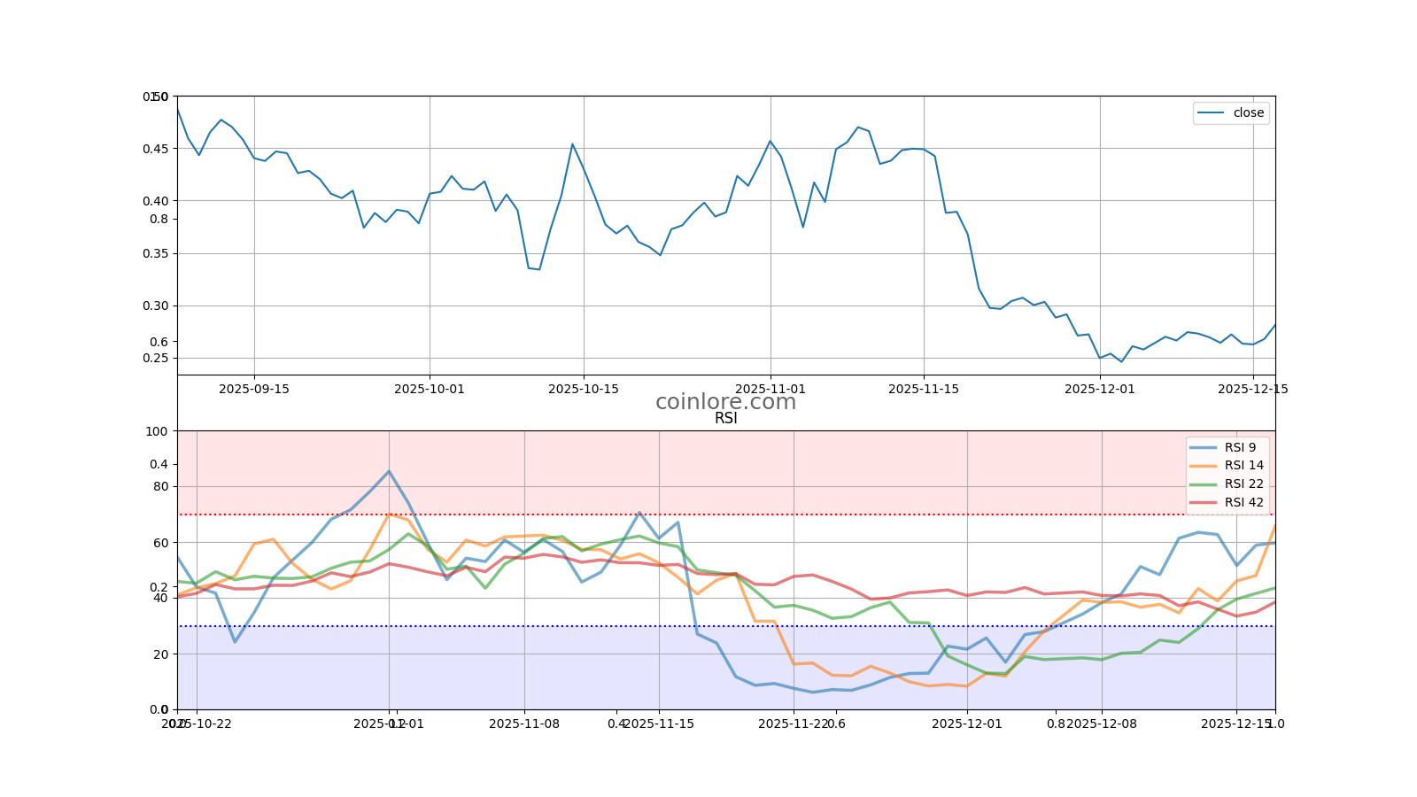 Maple Finance RSI indicator