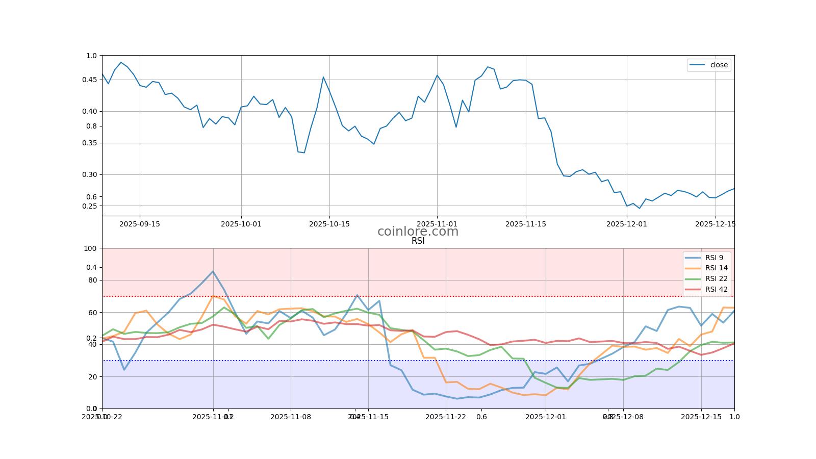 Maple Finance RSI indicator