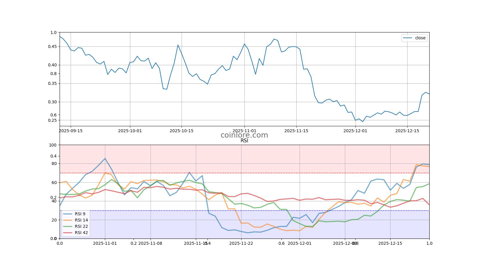 Maple Finance RSI indicator