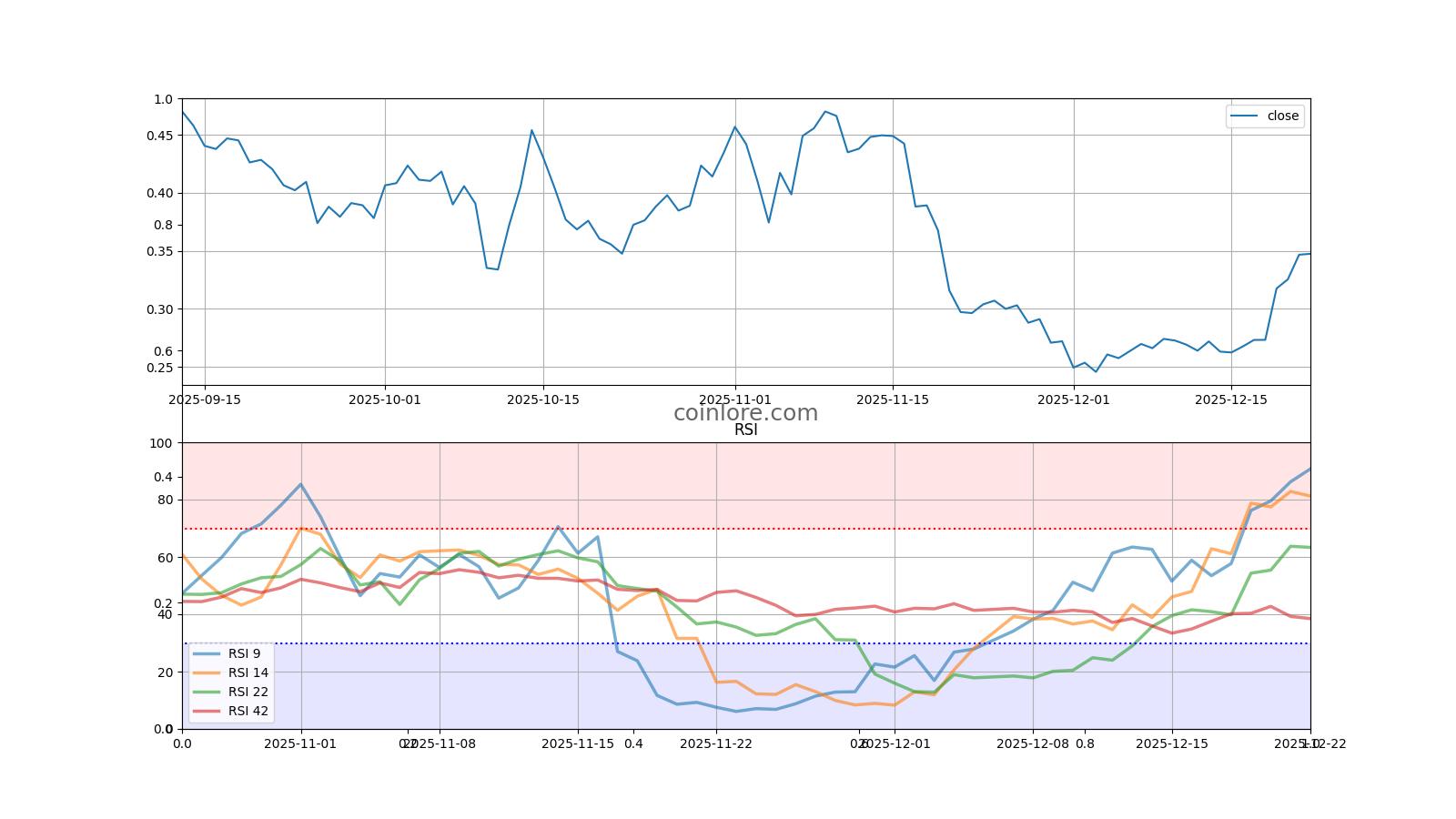 Maple Finance RSI indicator