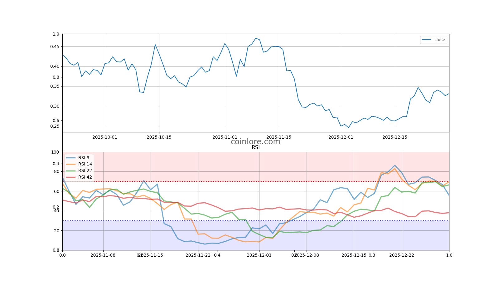 Maple Finance RSI indicator