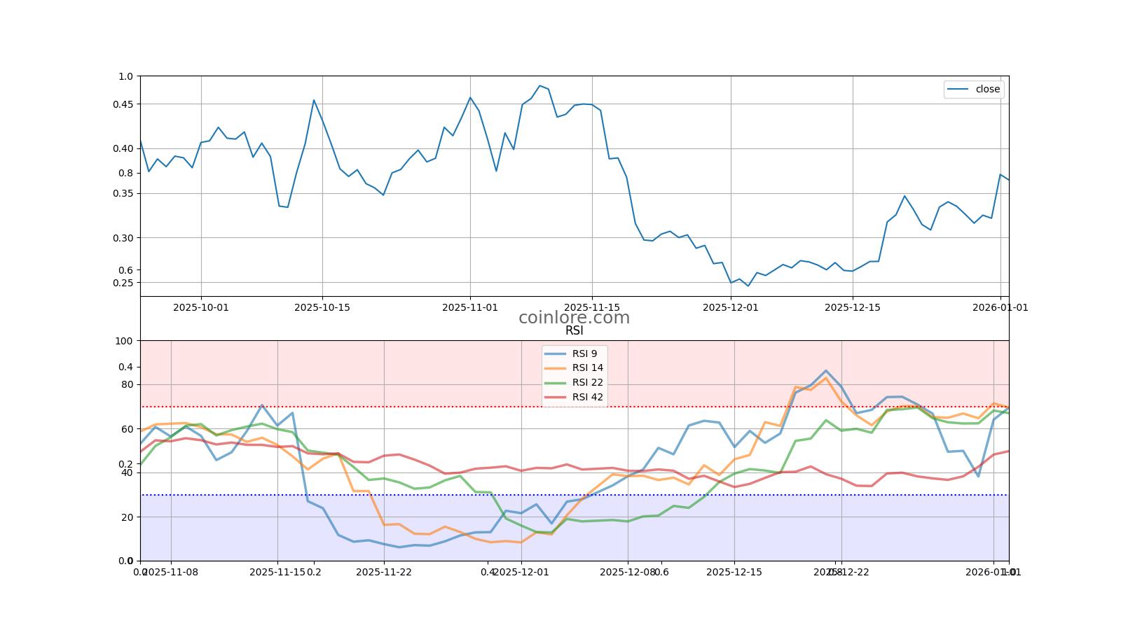 Maple Finance RSI indicator
