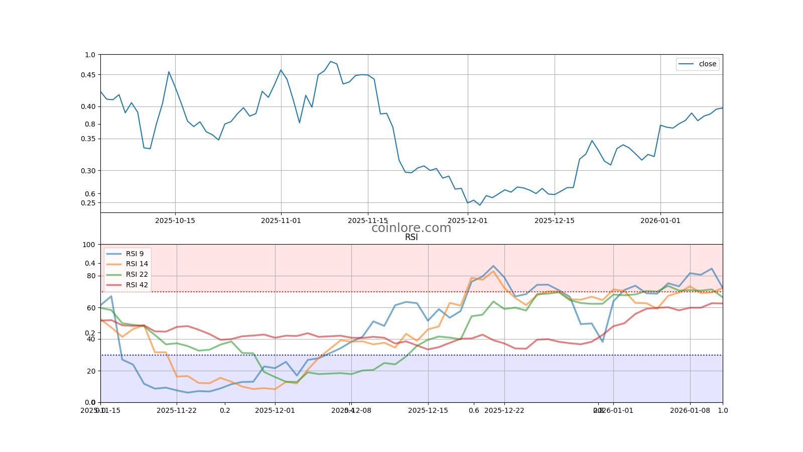Maple Finance RSI indicator
