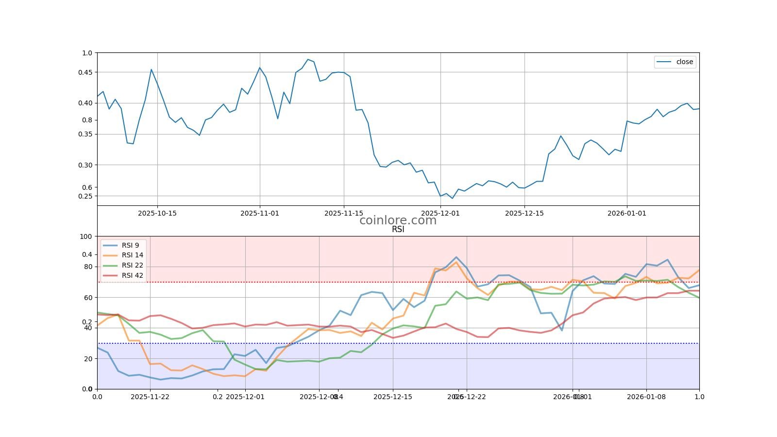 Maple Finance RSI indicator