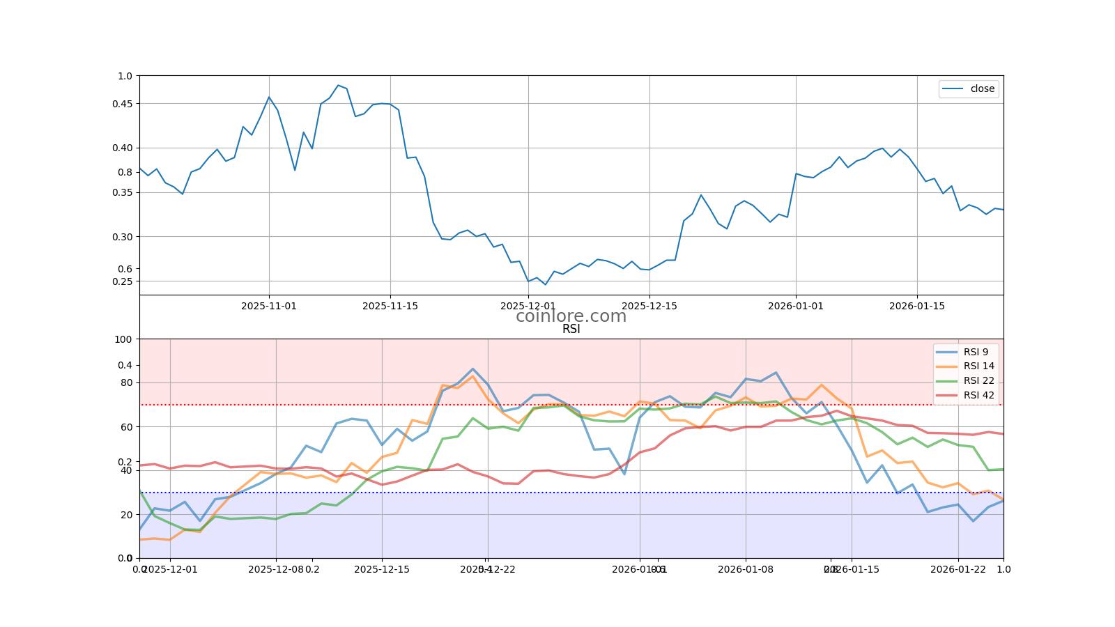 Maple Finance RSI indicator
