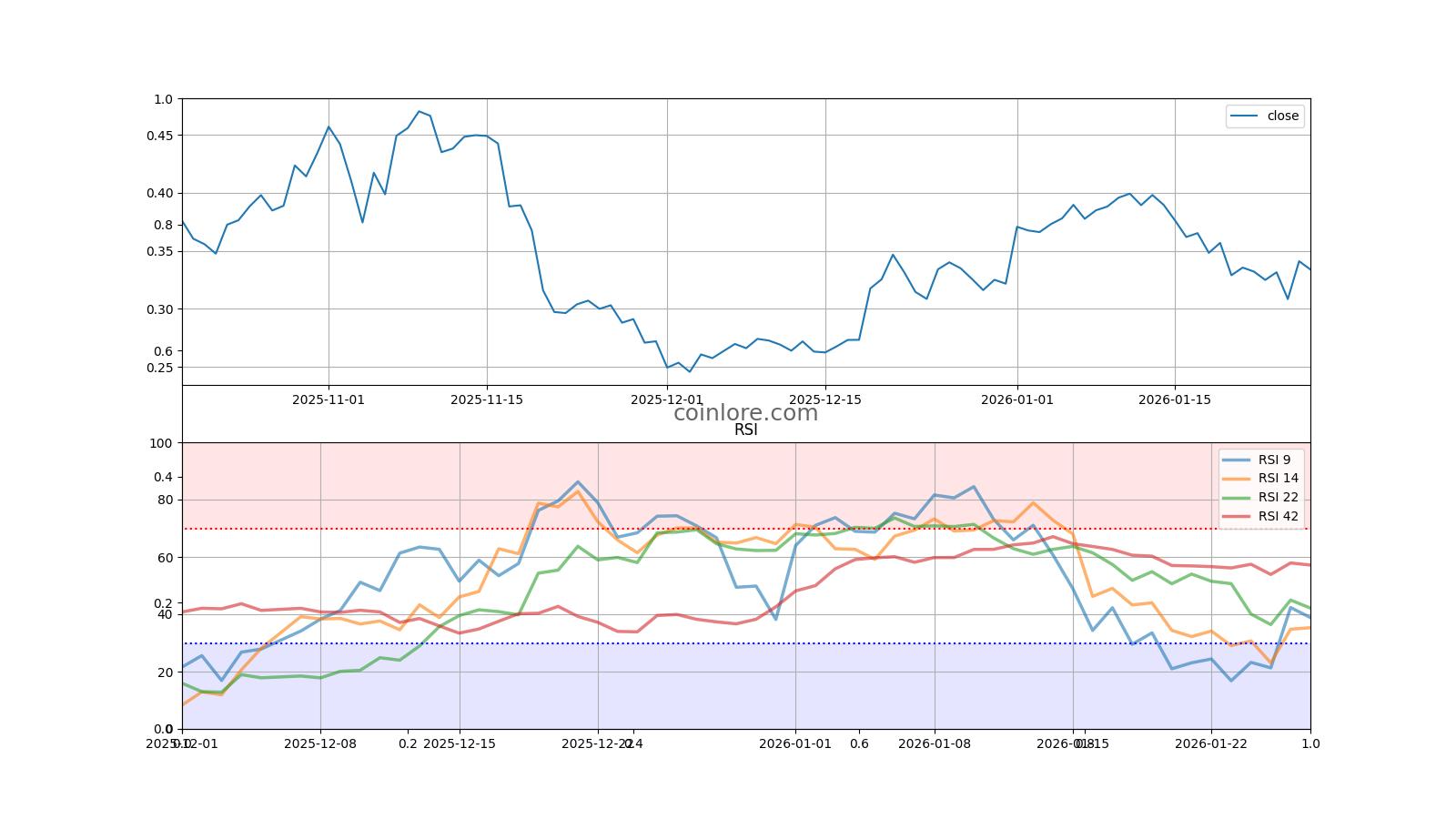 Maple Finance RSI indicator
