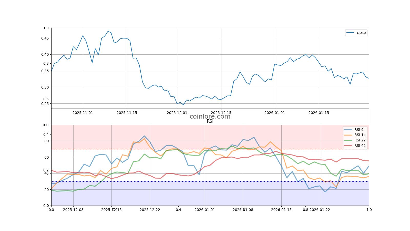 Maple Finance RSI indicator