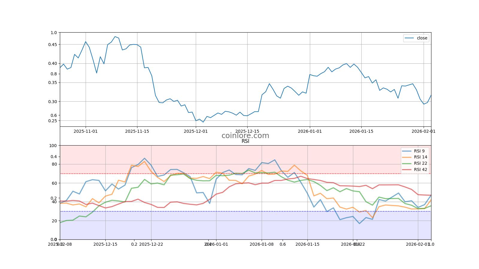 Maple Finance RSI indicator