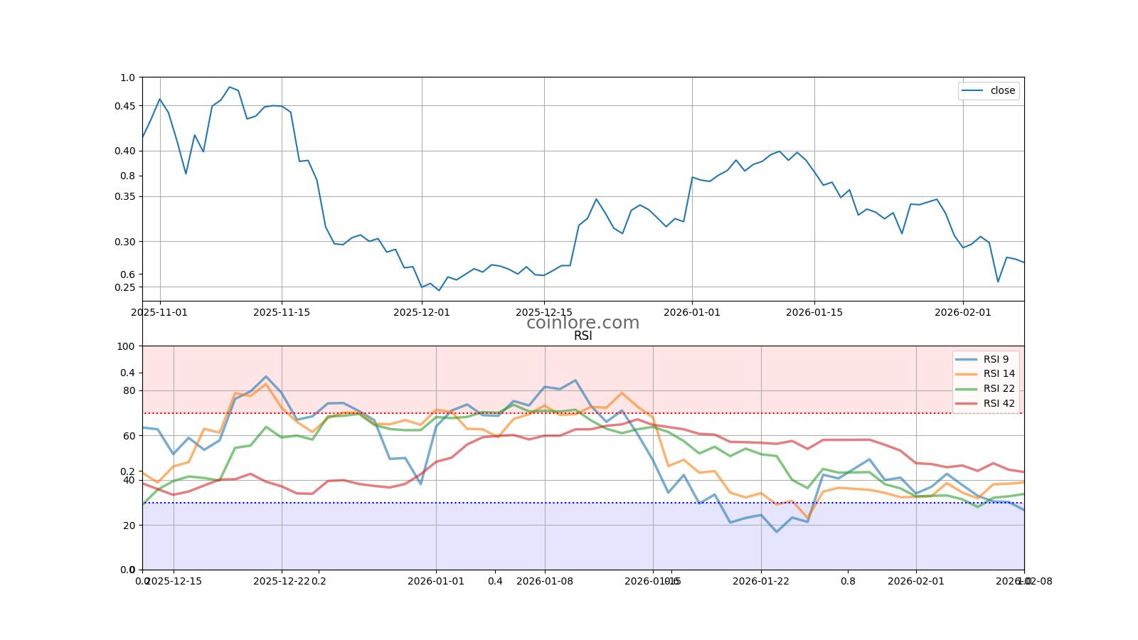 Maple Finance RSI indicator