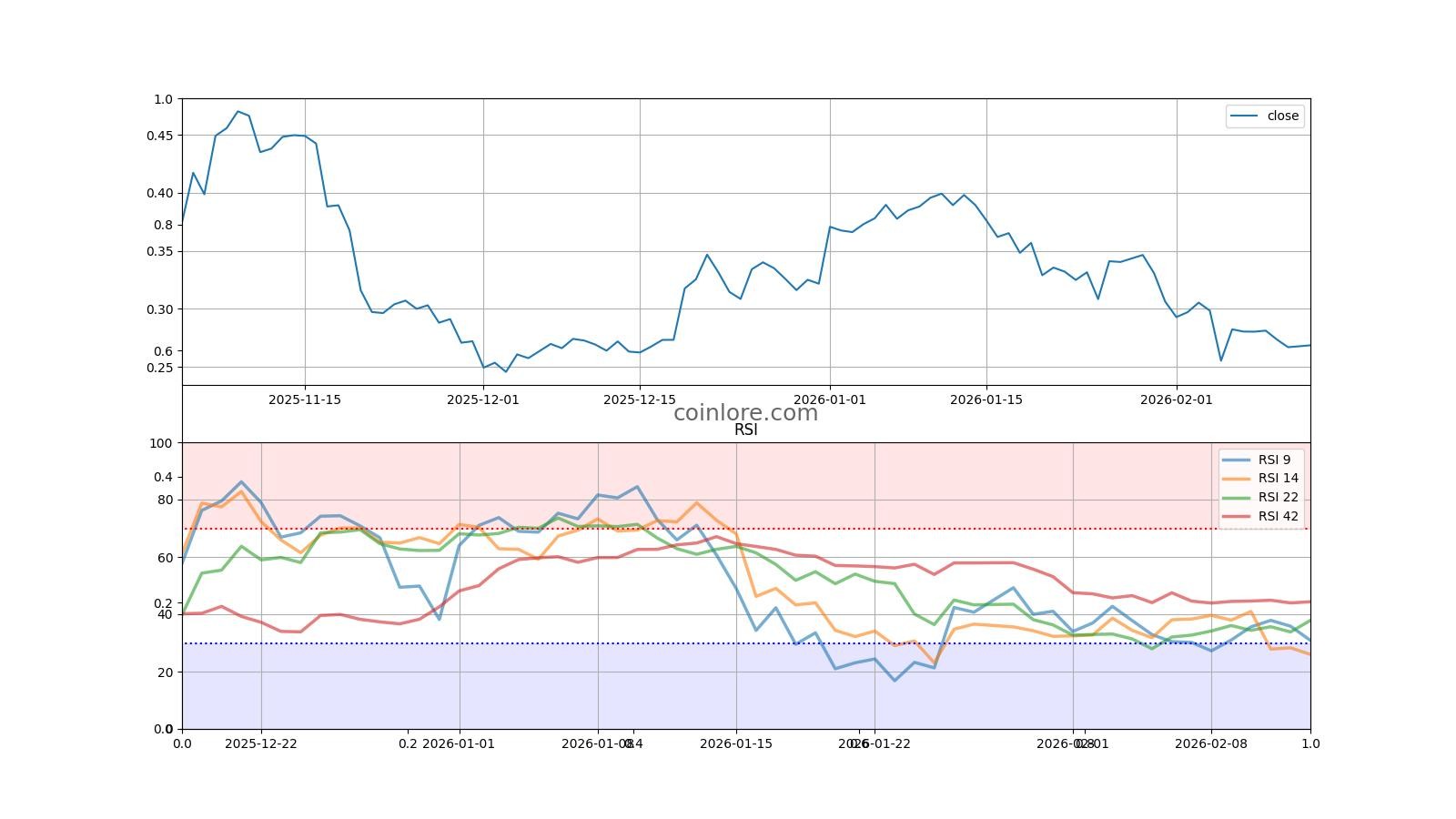 Maple Finance RSI indicator