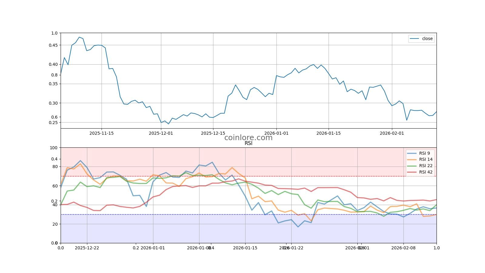 Maple Finance RSI indicator