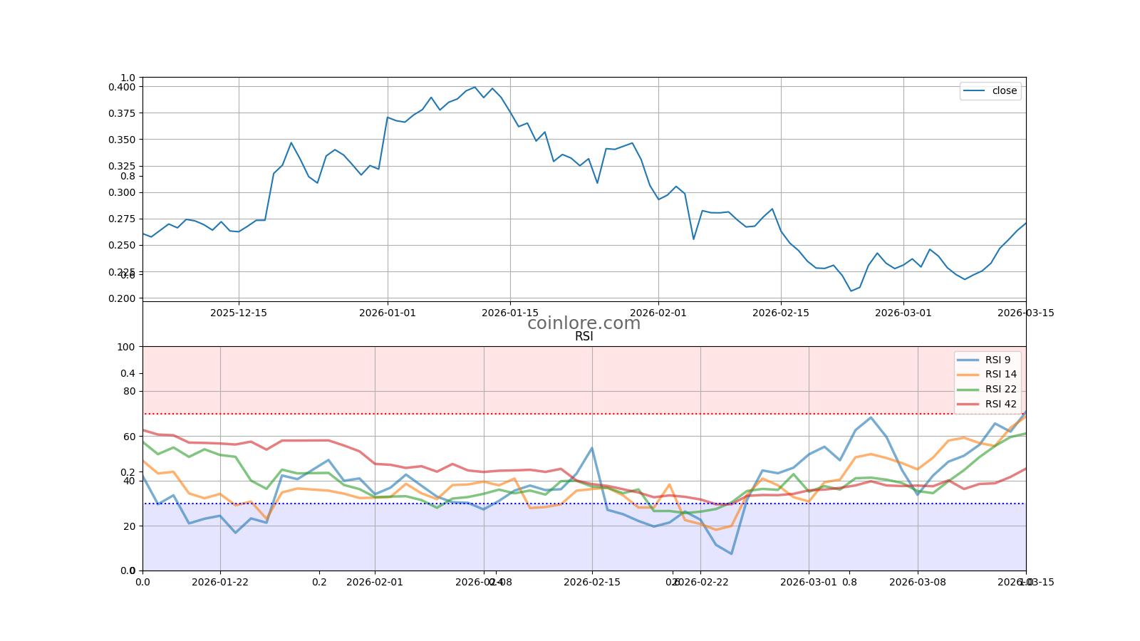 Maple Finance RSI indicator