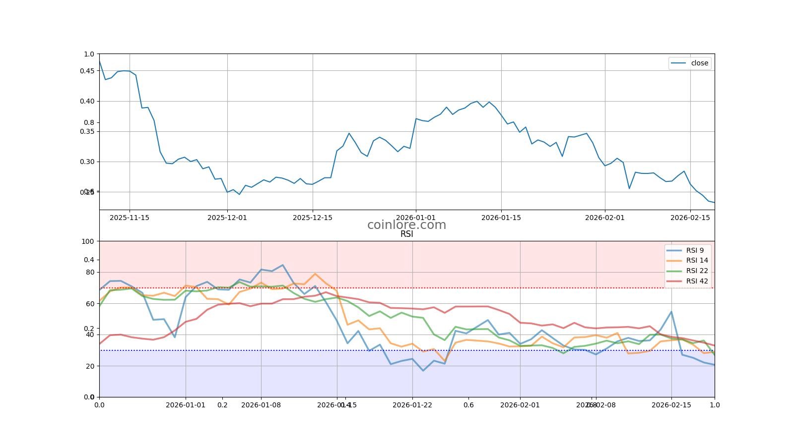 Maple Finance RSI indicator