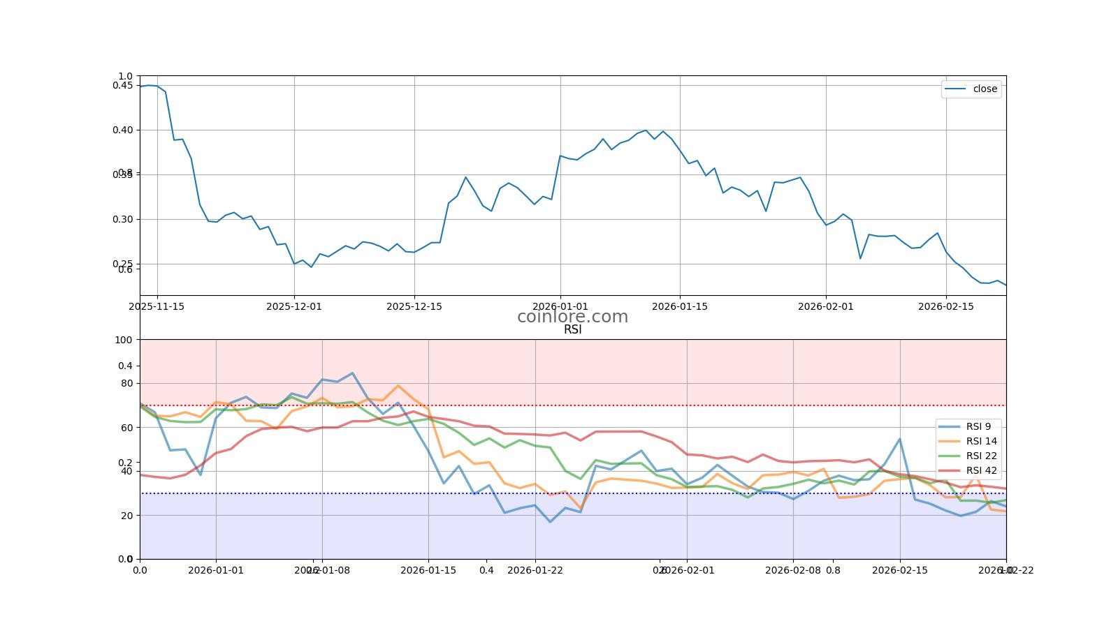 Maple Finance RSI indicator