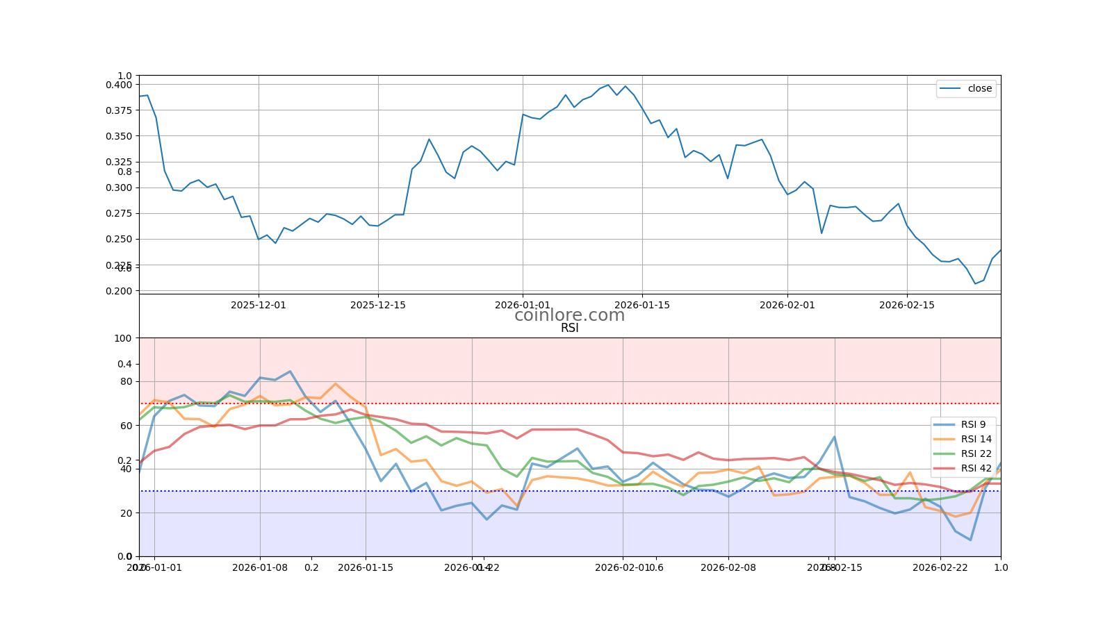 Maple Finance RSI indicator