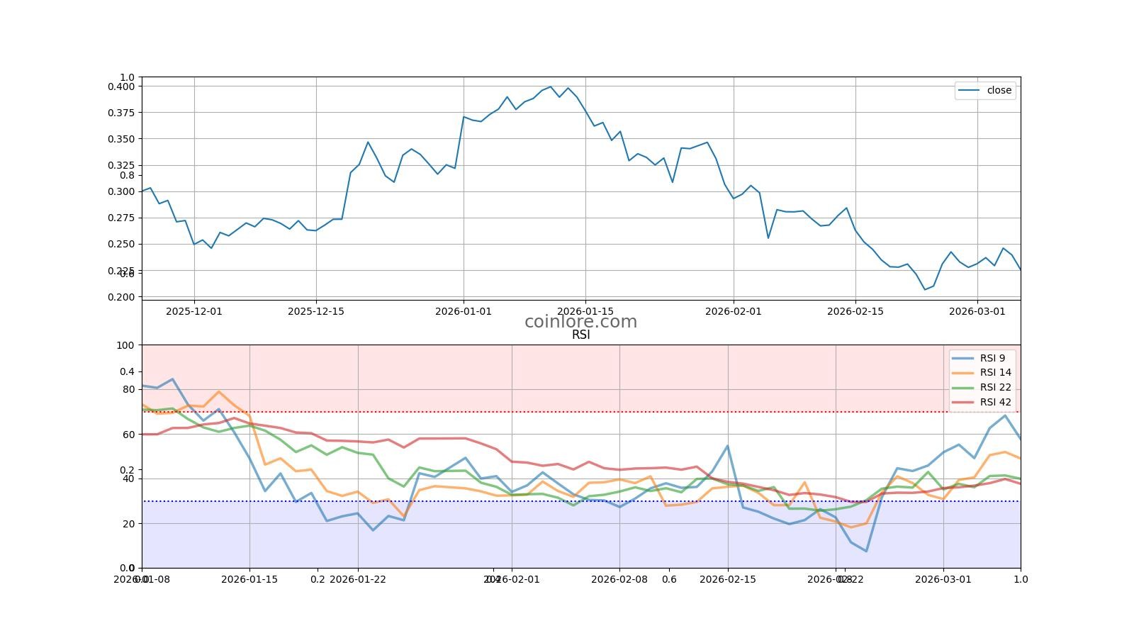Maple Finance RSI indicator