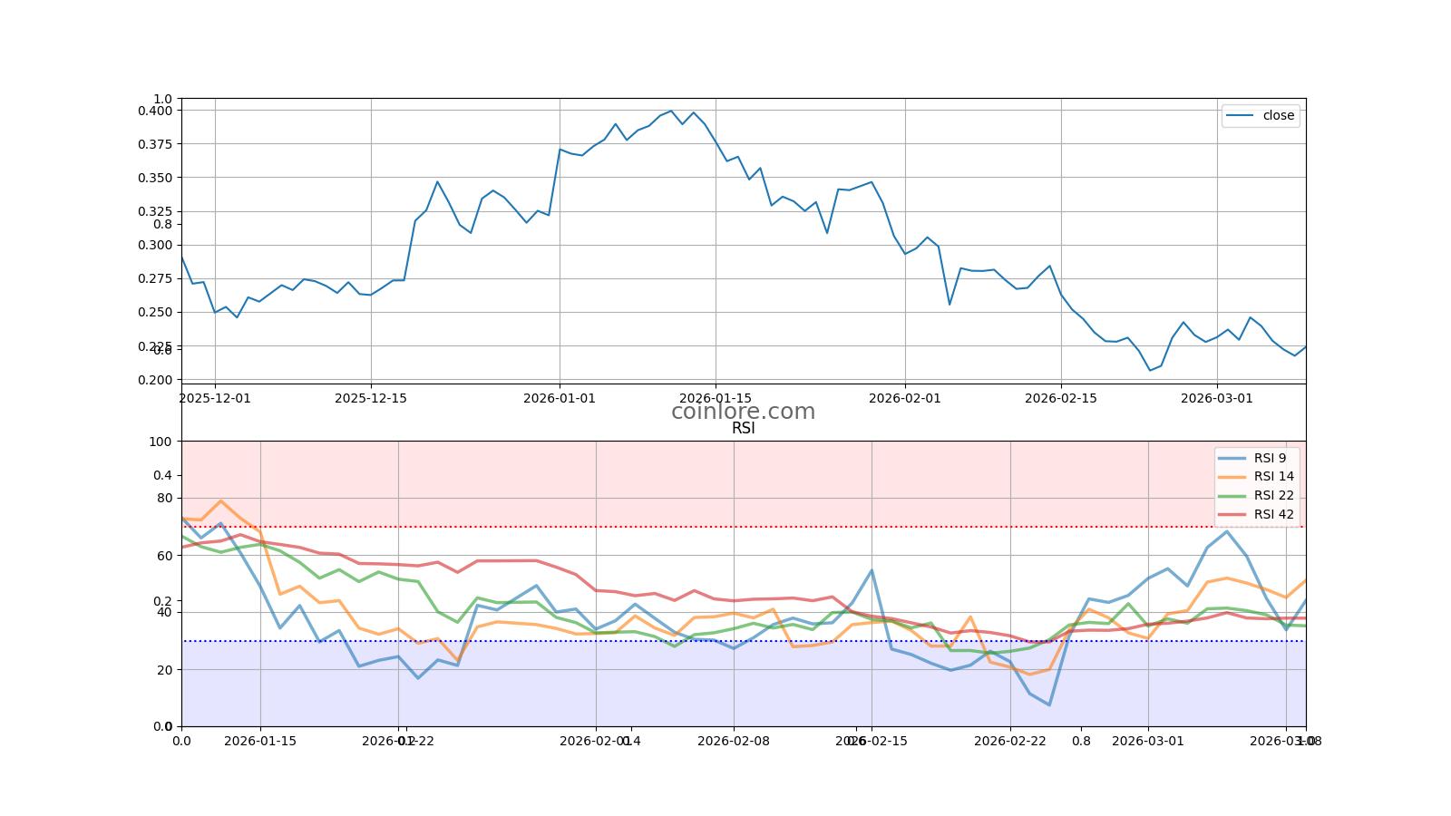 Maple Finance RSI indicator