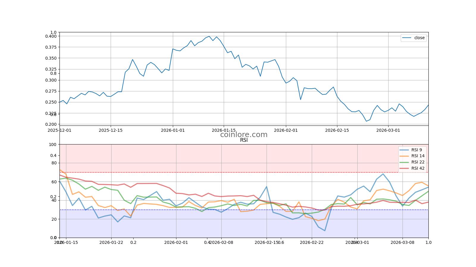 Maple Finance RSI indicator
