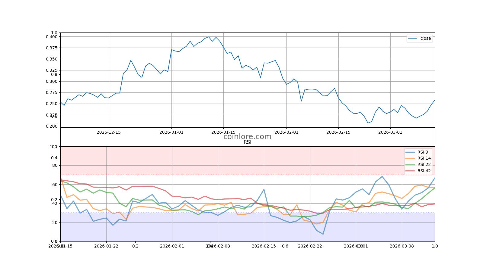 Maple Finance RSI indicator