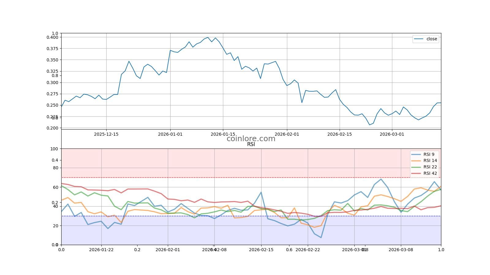 Maple Finance RSI indicator