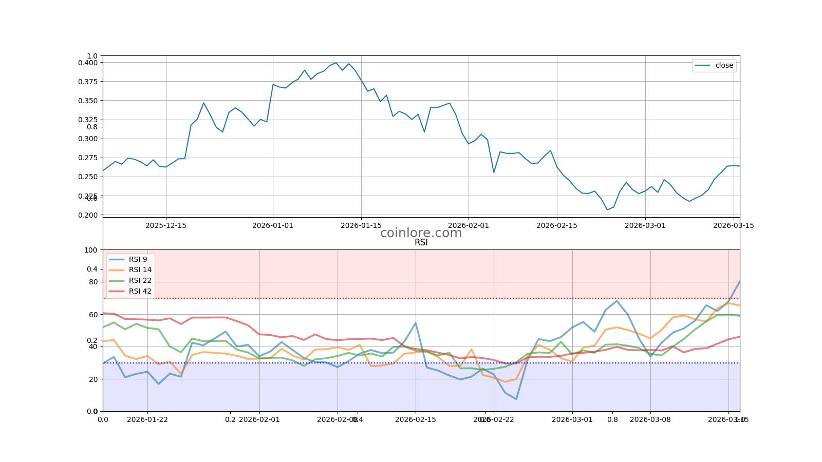 Maple Finance RSI indicator