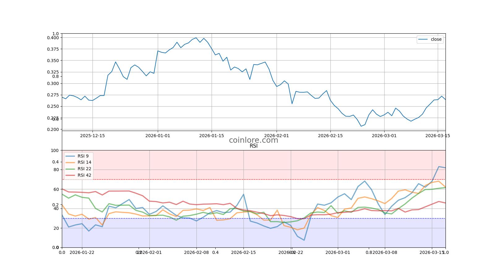 Maple Finance RSI indicator