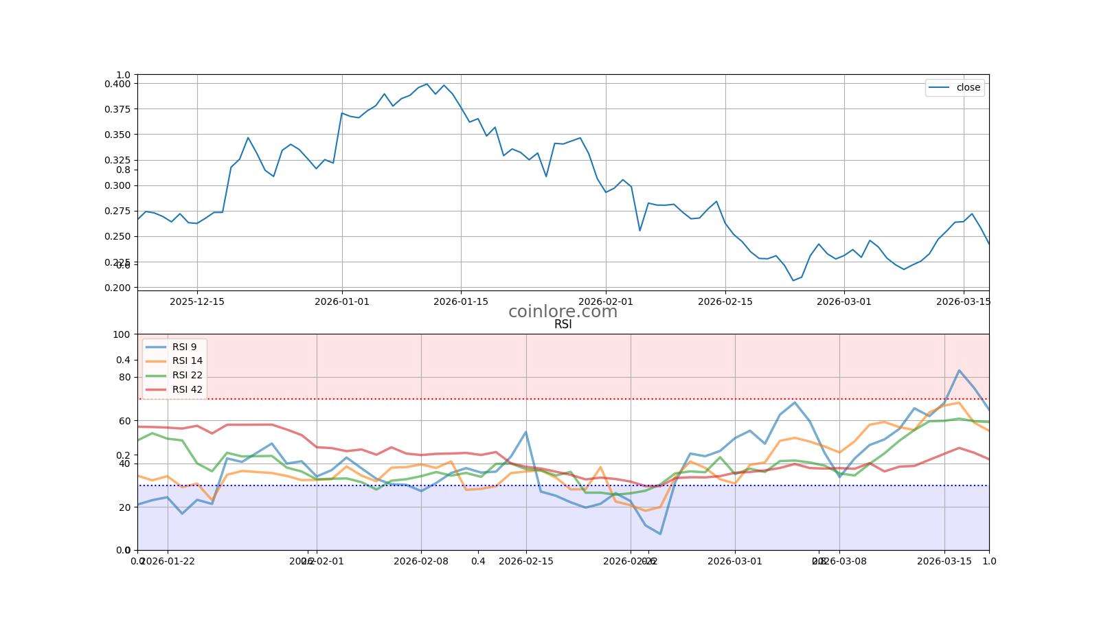 Maple Finance RSI indicator