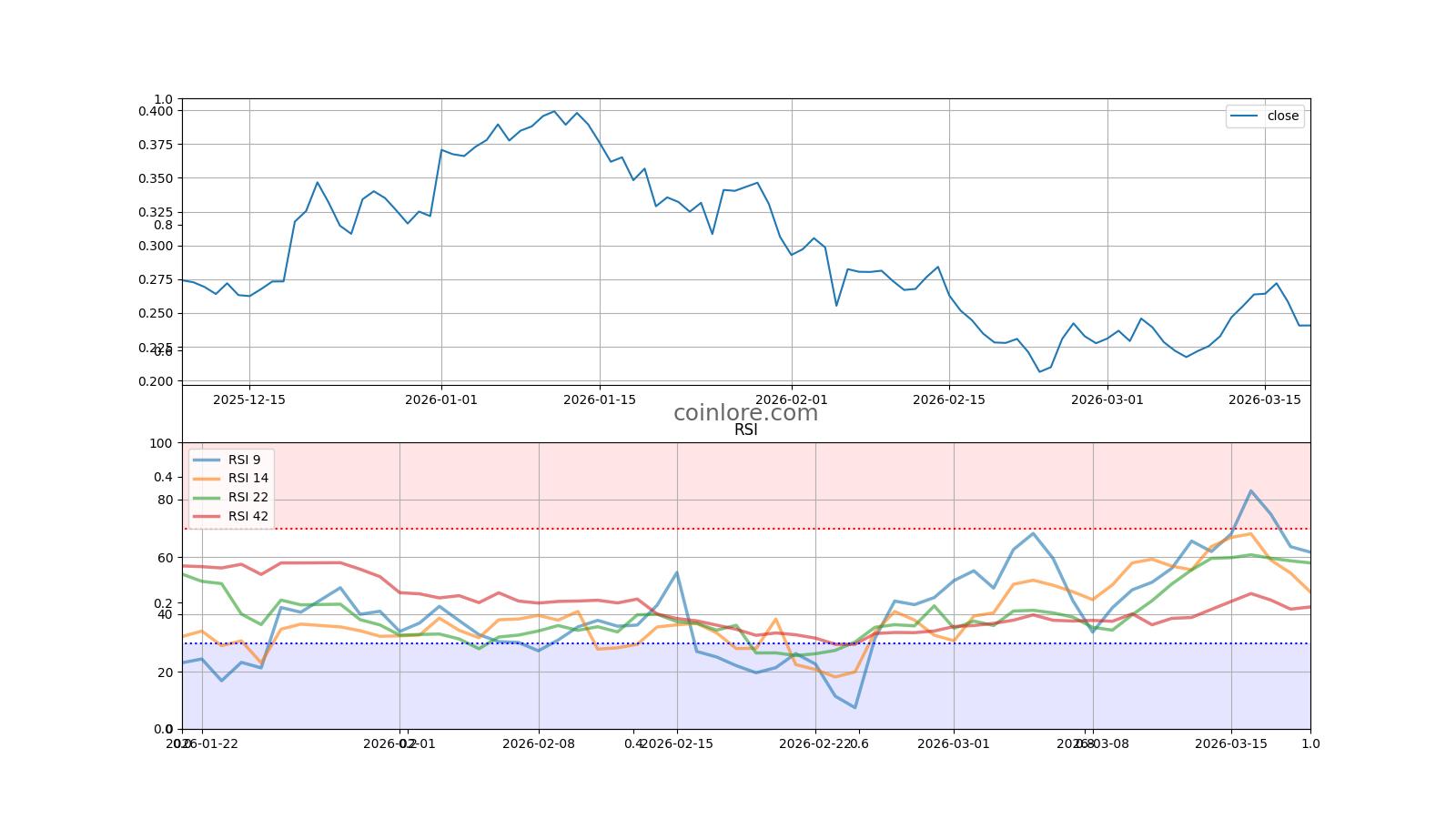 Maple Finance RSI indicator
