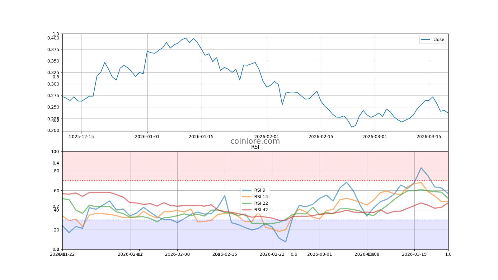Maple Finance RSI indicator